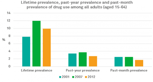 Lessons from Portugal: The Case for Drug Policy Reform | The Beckley ...
